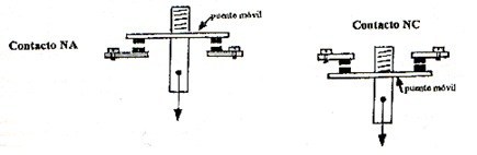 El Contactor y sus funciones