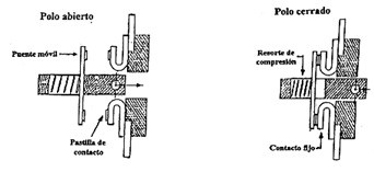 El Contactor y sus funciones