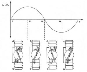 Motor Espira de Sombra
